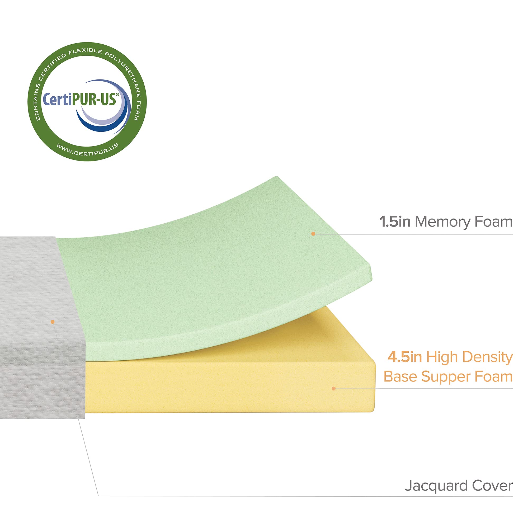 ZINUS 6 Inch Ultima Memory Foam Mattress, Full, Fiberglass Free, Pressure Relieving, CertiPUR-US Certified, Mattress in A Box, White