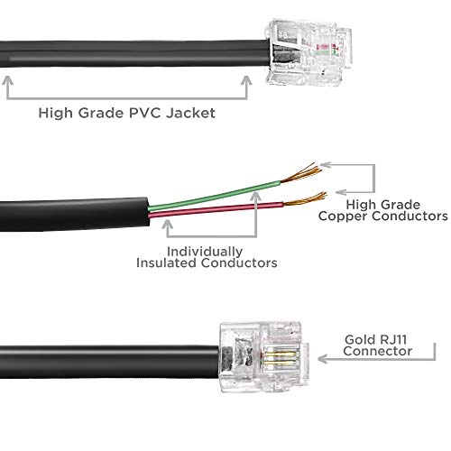 THE CIMPLE CO Phone Line Cord 100 Feet - Modular Telephone Extension Cord 100 Feet - 2 Conductor (2 pin, 1 line) Cable - Works Great with FAX, AIO, and Other Machines - White