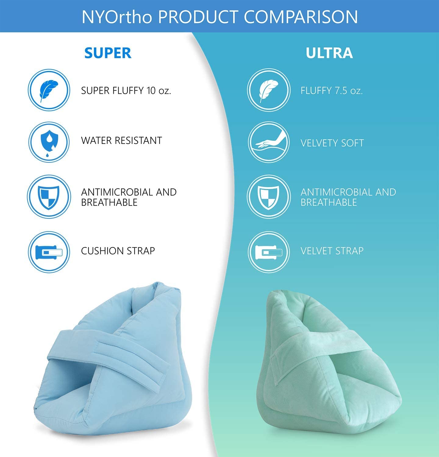 Quilted Heel Protector with Super-Fluffy / Super-Soft in Light Blue Size / Model: Bariatric / Non Gel-Pack