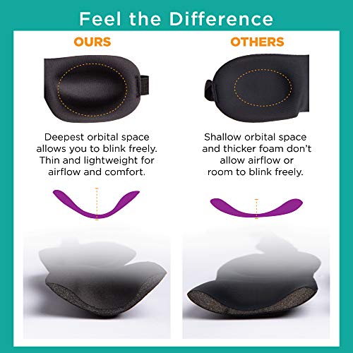 Bucky 40 Blinks No Pressure Solid Eye Mask for Sleep & Travel, Black, One Size