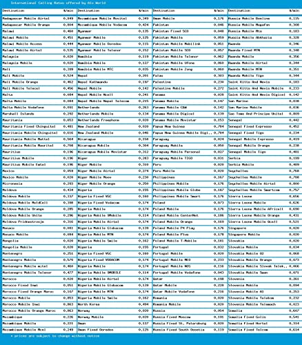 Nationwide Calls up to 625 Minutes & Lowest International Calling Rates, Payphone, Landline & Mobile Phone Calling Card