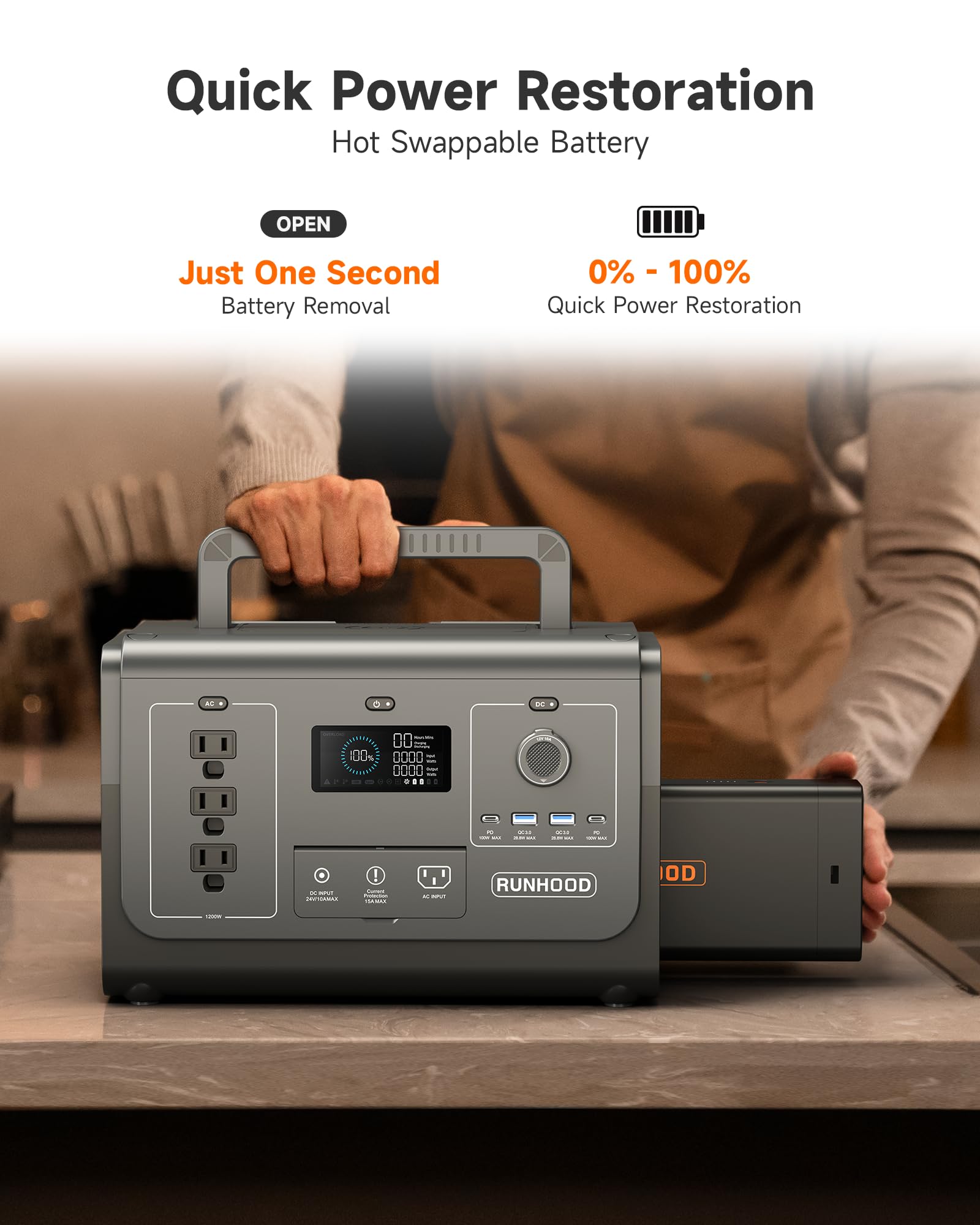 RUNHOOD Portable Power Station Rallye 1200 Plus, 1296Wh Swappable&Replaceable Batteries, 3X1200W(Peak 2400W) Pure Sine Wave AC Solar Generator Qiuck Restore Power for Outdoors Camping/RVs/CPAP/HomeUse