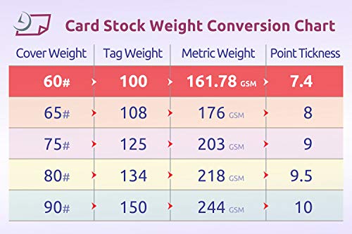 Next Day Labels 8-1/2" x 11" Laser/Inkjet Postcards 4 Per Page, (4-1/4" x 5-1/2" Each Card | White, 200 Cards)