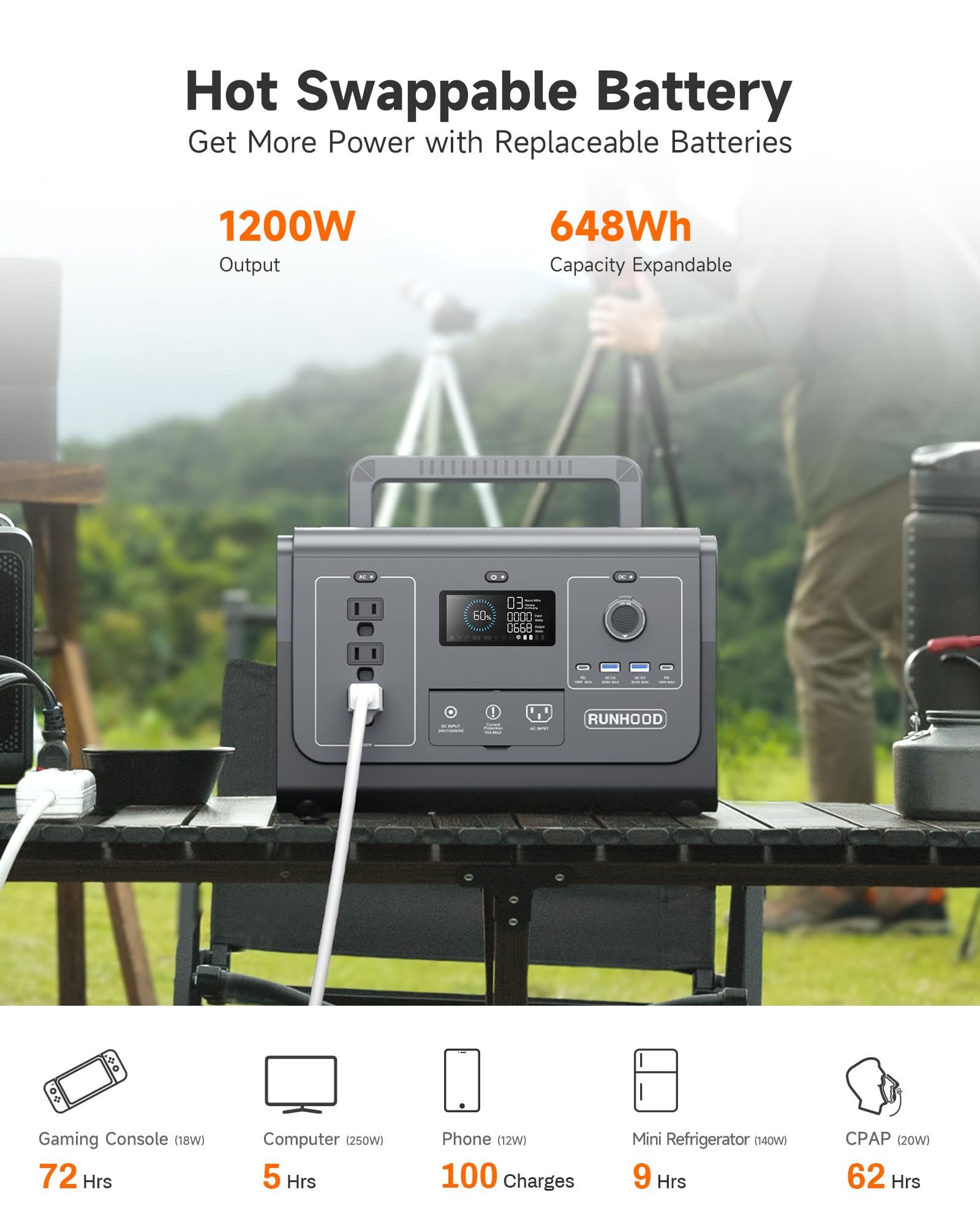 RUNHOOD Portable Power Station Rallye 1200 Plus, 1296Wh Swappable&Replaceable Batteries, 3X1200W(Peak 2400W) Pure Sine Wave AC Solar Generator Qiuck Restore Power for Outdoors Camping/RVs/CPAP/HomeUse