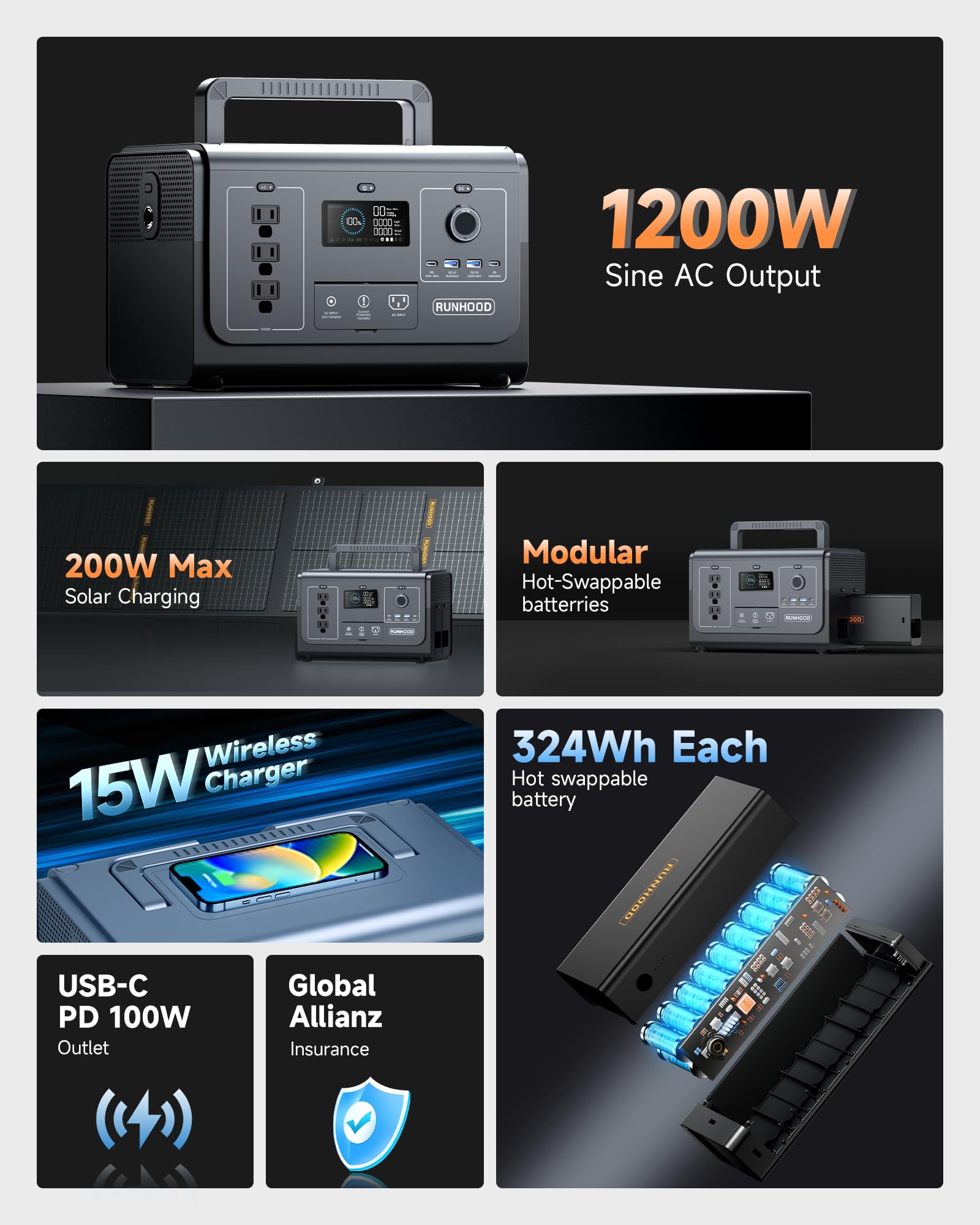 RUNHOOD Portable Power Station Rallye 1200 Plus, 1296Wh Swappable&Replaceable Batteries, 3X1200W(Peak 2400W) Pure Sine Wave AC Solar Generator Qiuck Restore Power for Outdoors Camping/RVs/CPAP/HomeUse