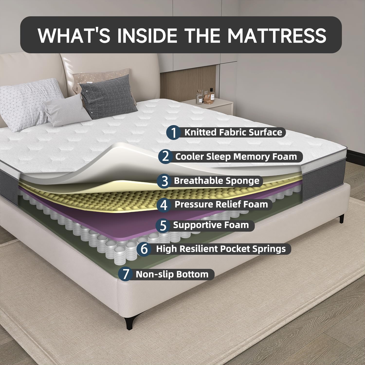 Hohamn Full Size Mattress, Gel Memory Foam Hybrid Mattress in a Box, Individual Pocket Springs, Supportive & Pressure Relief, Good Springback, Breathable Full Mattresses