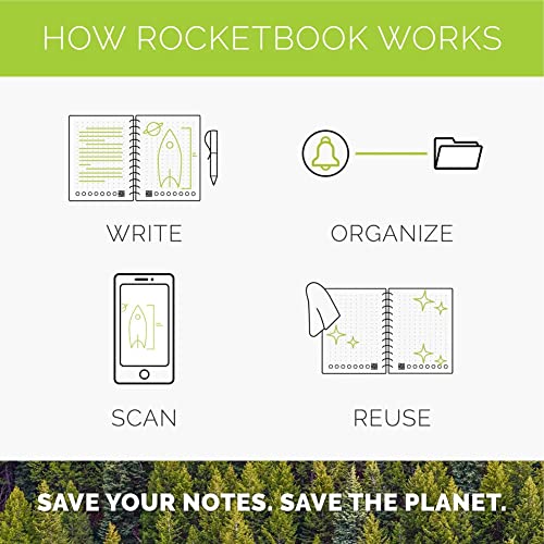 Rocketbook Smart Reusable Notebook - Lined Eco-Friendly Notebook with 1 Pilot Frixion Pen & 1 Microfiber Cloth Included- Midnight Blue Cover, Letter Size (8.5" x 11")
