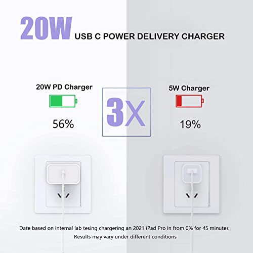 iPhone 15 Charger Fast Charging 10 FT ,20W Type C Charger with USB C to C Cable Compatible with iPhone 15/15 Plus/15 Pro/15 Pro Max,iPad Pro 12.9/11 inch 2022/2020/2018,iPad Air 5th/4th Gen/Mini 6th