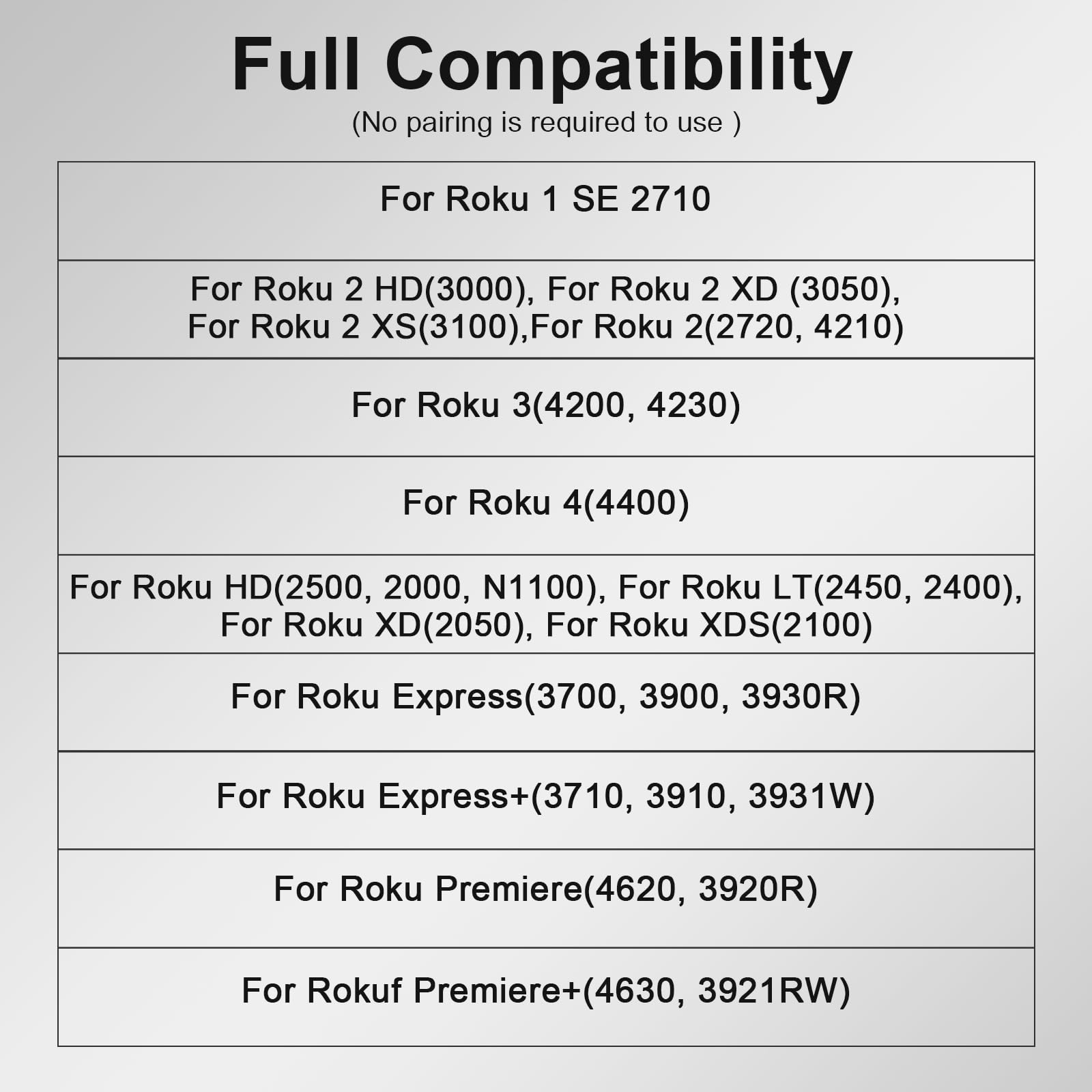 2 Pcs Replacement Remote Control Compatible for Roku Premlere, for Roku Box,for Roku Express,for Roku HD/XD/XDS/LT, for Roku 1/2/3/4 Remote Only【Not for Roku Stick and Not for Roku TV】