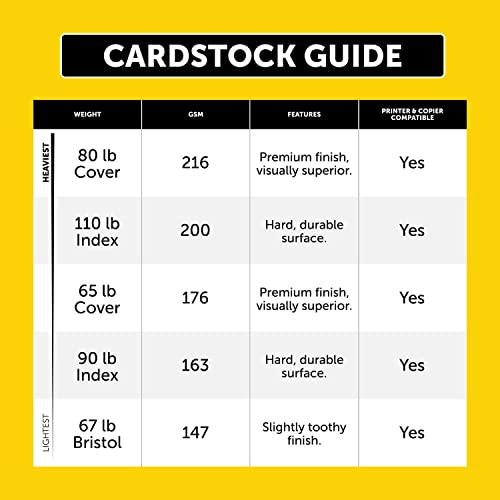 Neenah Cardstock, 8.5" x 11", 90 lb/163 gsm, White, 94 Brightness, 300 Sheets (91437)