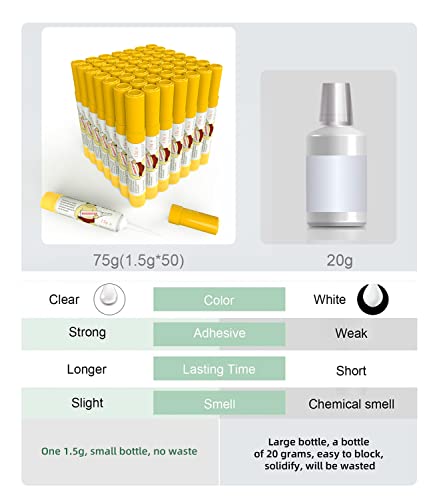 50pcs Vial Convenient Super Glue, AUMUKA All Purpose Adhesive,Instant bonding for bonding Glass, Leather, Metal, Wood, Plastic, Silicone, Rubber - 1.5g/pc