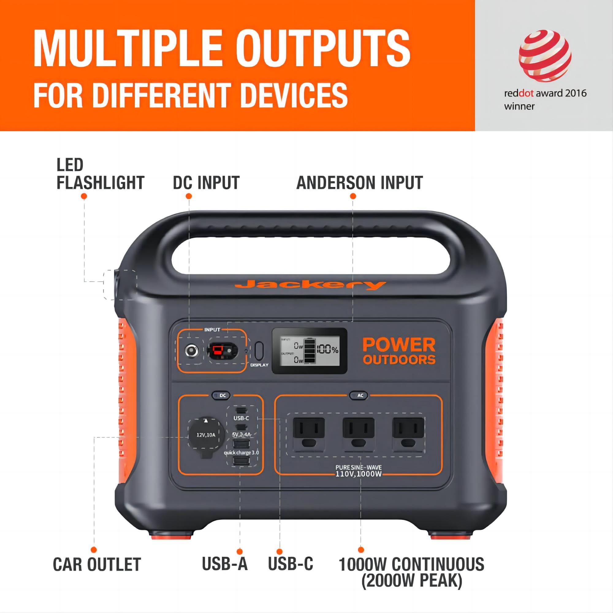 Jackery Explorer 880 Portable Power Station, 880Wh Capacity with 3x1000W AC Outlets, Solar Generator (Solar Panel Not Included) for Home Backup, Emergency, Outdoor Camping (Renewed)
