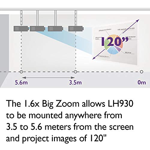 BenQ LH930 1080p DLP Lamp-Free Laser Projector, 5000 ANSI Lumens, Color Accurate, Maintenance-Free, 24/7 Operation, Lens Shift, 20,000 Hour Laser Life, Network Control, HDMI
