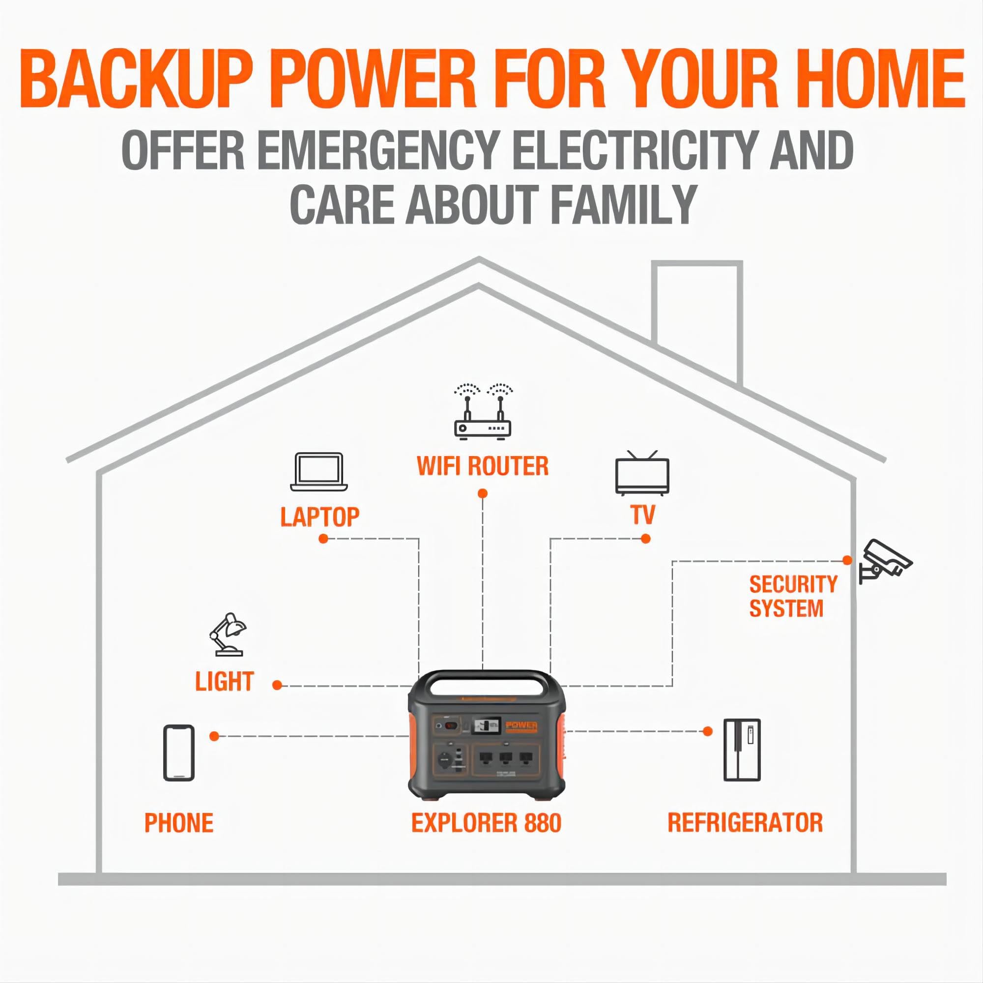 Jackery Explorer 880 Portable Power Station, 880Wh Capacity with 3x1000W AC Outlets, Solar Generator (Solar Panel Not Included) for Home Backup, Emergency, Outdoor Camping (Renewed)