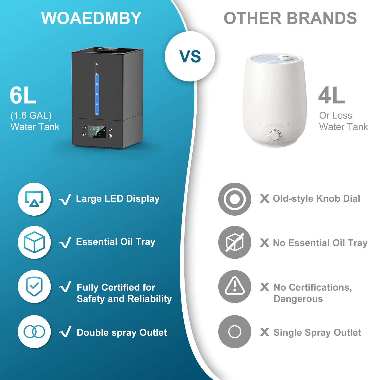 6L Humidifiers for Bedroom Large Room, Cool Mist Humidifiers for Baby Nursery Plants with Essential Oils Diffuser, 360° Rotatable Double Spray Outlet Nozzle, Auto-Shut Off, Sleep Mode,Quiet