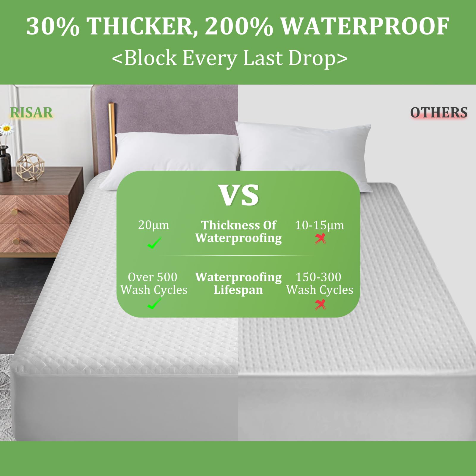 RISAR Two-piece Set：Queen size 3inch memory foam mattress topper & Queen Size Waterproof Mattress Protector.