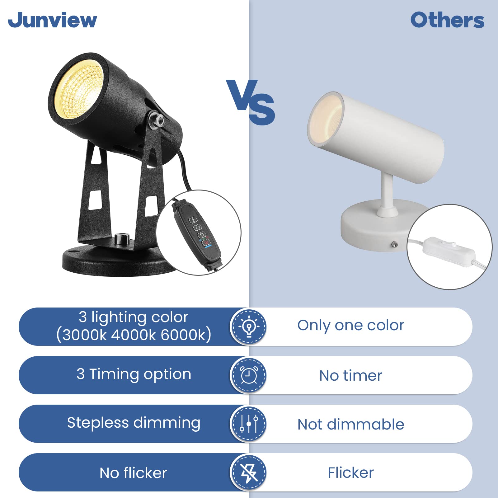 Junview 2 Pack LED Spot Lights Indoor 3000K/4000K/6000K Adjustable Up Lights Indoor 3W Dimmable Floor Spotlight for Plants Uplighting Indoor with Auto On/Off Timer for Pictures Artwork Accent Lighting