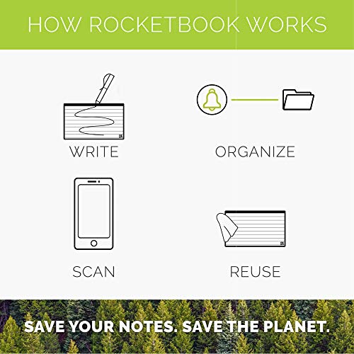 Rocketbook Cloud Cards - Eco-Friendly Reusable Index Note Cards With 1 Pilot FriXion ColorStick Pen & 1 Microfiber Cloth Included - Single Set of 80 (3" x 5")