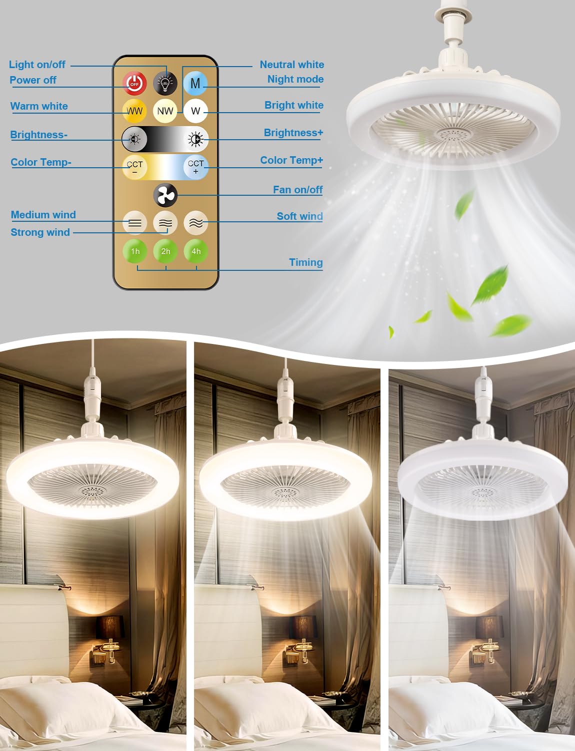 Enclosed Ceiling Fan with Light - Small 10-inch Bladeless Socket Fans with Remote Control, Dimmable LED Lights 3 Gear Wind Speeds for Garage Tool Room/Store Room/Kitchen/Bathroom