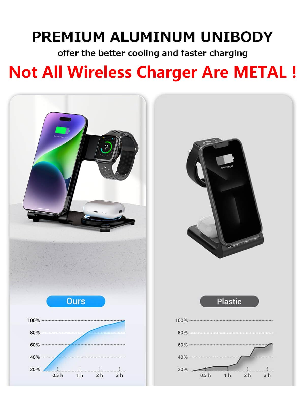 Mlfsaier 3 in 1 Charging Station for Multiple Devices Apple - Aluminum Alloy Fast Wireless Charger Stand Dock for iPhone 15/14/13/12/11/Pro/Max/XS/XR/X/8/Plus,for Apple Watch &AirPods Desk Beside