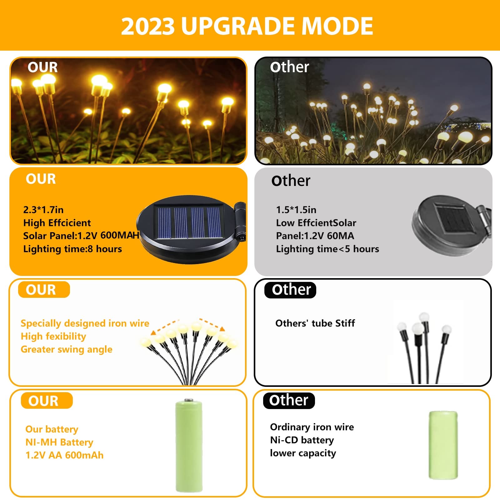 4-Pack Solar Garden Lights, Upgraded 32 LED Firefly Solar Lights for Outside, Sway by Wind, Waterproof Solar Powered Outdoor Lights for Yard Garden Decor Pathway Patio Xmas Decorations (Warm White)