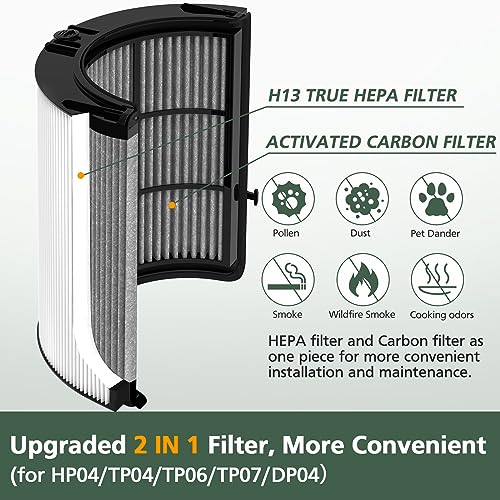 360ยฐ Combi 2 in 1 HEPA + Carbon Filter for Dyson TP04 HP04 TP07 TP06 HP06 TP4A TP7A PH02 PH01 PH03 PH04 PH3A HP09 TP09 HP07 HP10 TP10 HP4A HP7A DP04 Air Purifi-er, H13 True HEPA Filter #965432-01