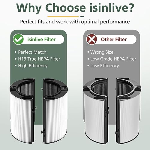 360ยฐ Combi 2 in 1 HEPA + Carbon Filter for Dyson TP04 HP04 TP07 TP06 HP06 TP4A TP7A PH02 PH01 PH03 PH04 PH3A HP09 TP09 HP07 HP10 TP10 HP4A HP7A DP04 Air Purifi-er, H13 True HEPA Filter #965432-01