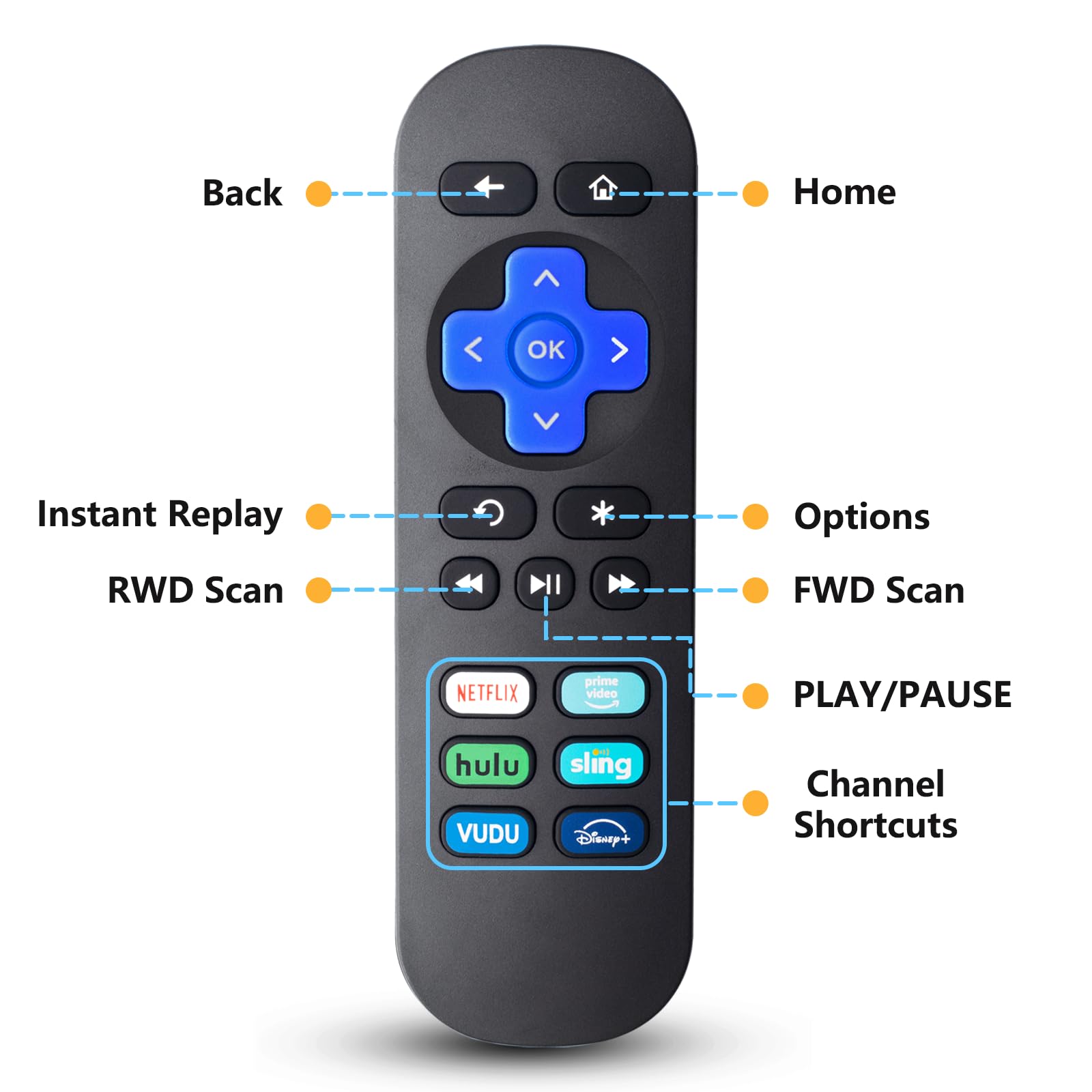 Replacement Remote Control Compatible with Rku- Express,for Rku- Box, for Rku- Player,for Rku- Premiere,Compatible for Rku- 1/2/3/4 (HD,LT,XS,XD).(NOT for Rku- Stick and Rku- TV)(Pack of 2)