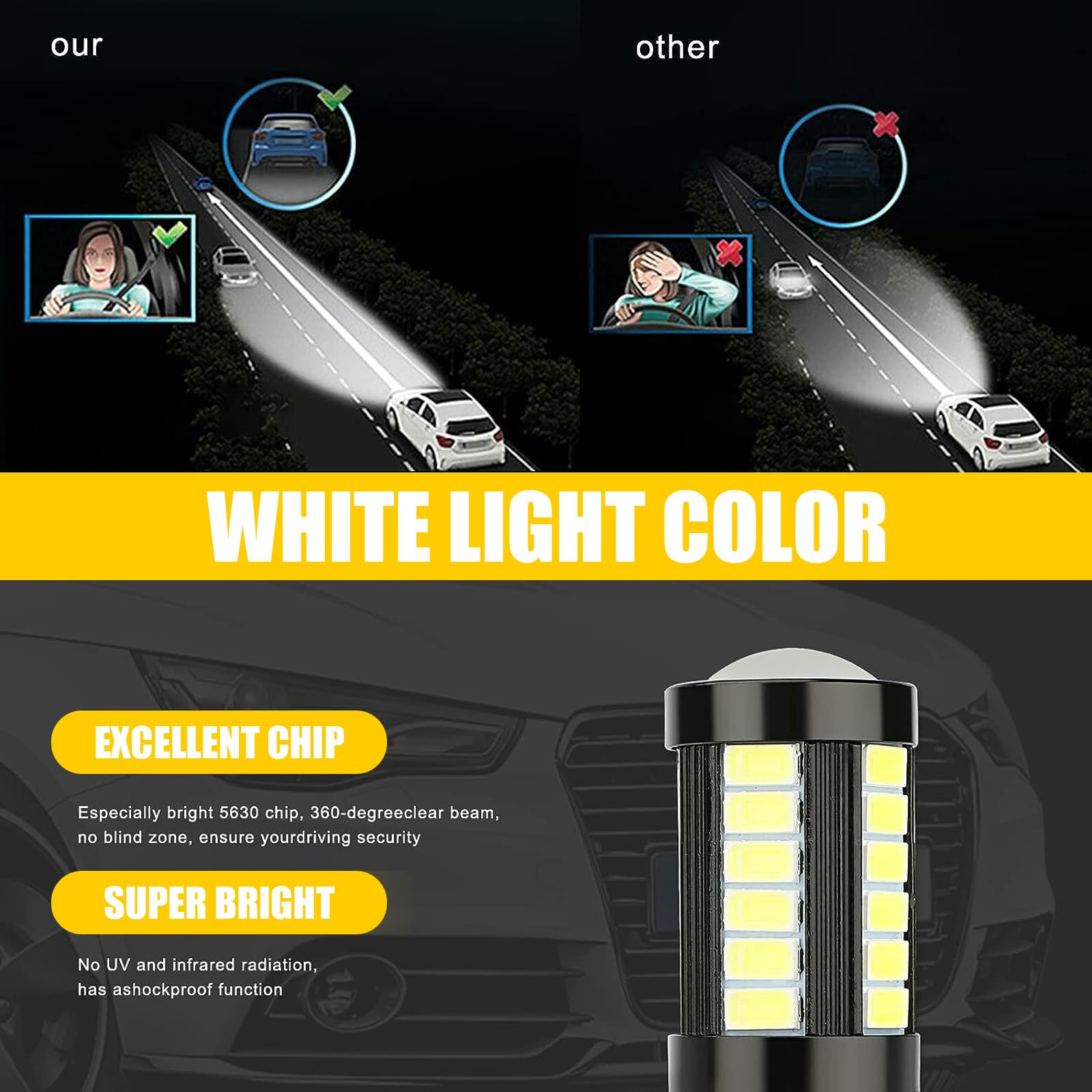 zvsay 1 PC Car LED Fog Lights, 6000K High-light Front Fog Lights, 5730-33SMD LED Light Bulb Conversion Kit, Universal for Most Cars (White #9005)