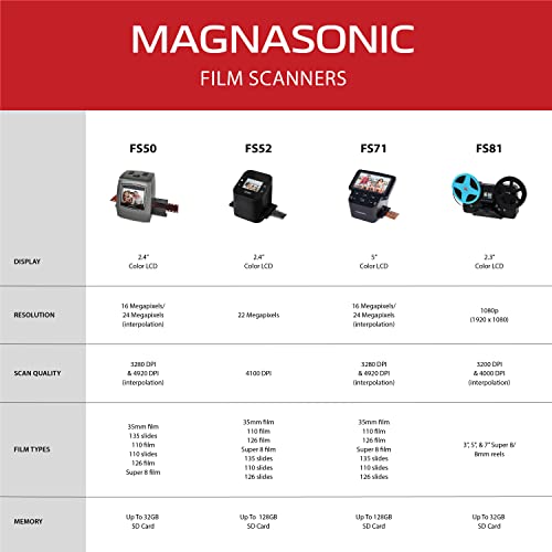 Magnasonic All-In-One Film & Slide Scanner, High Resolution 22MP, Converts 35mm/110/126/ Super 8/8mm Film & 135/110/126 Slides into Digital JPEG, 2.4" LCD Screen, Built-in Memory, Fast Scanning (FS52)