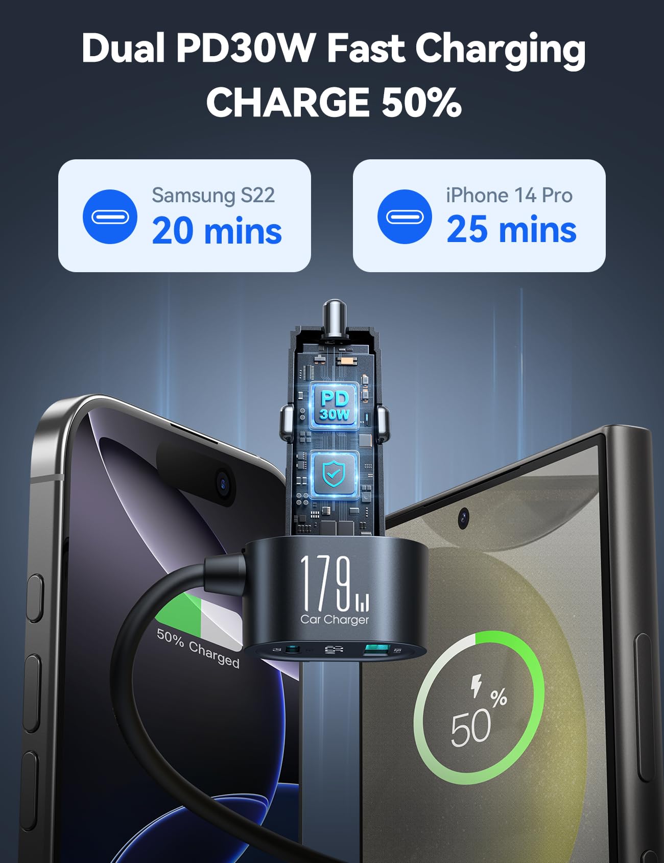 [2025 Upgraded] 7 in 1 Cigarette Lighter Adapter, JOYROOM 179W Car Charger Adapter with PD30W Charge(3.3FT Cable), 24V/ 12V Cigarette Lighter Splitter with Independent Switches & LED Voltage Display
