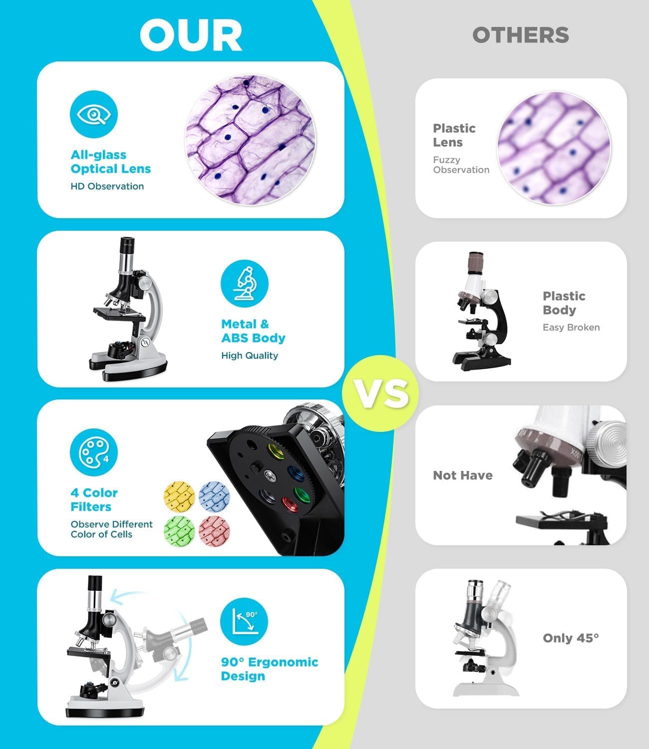 KIDSROOM 62-pcs Microscope for Kids 5-7 8-12, Kids Microscope Kit with 13 Prepared & 27 Blank Slides, Science Experiments Kits STEM Toys for Kids 3 4-6 7 8 9 10 11 12 Birthday Gifts 2024