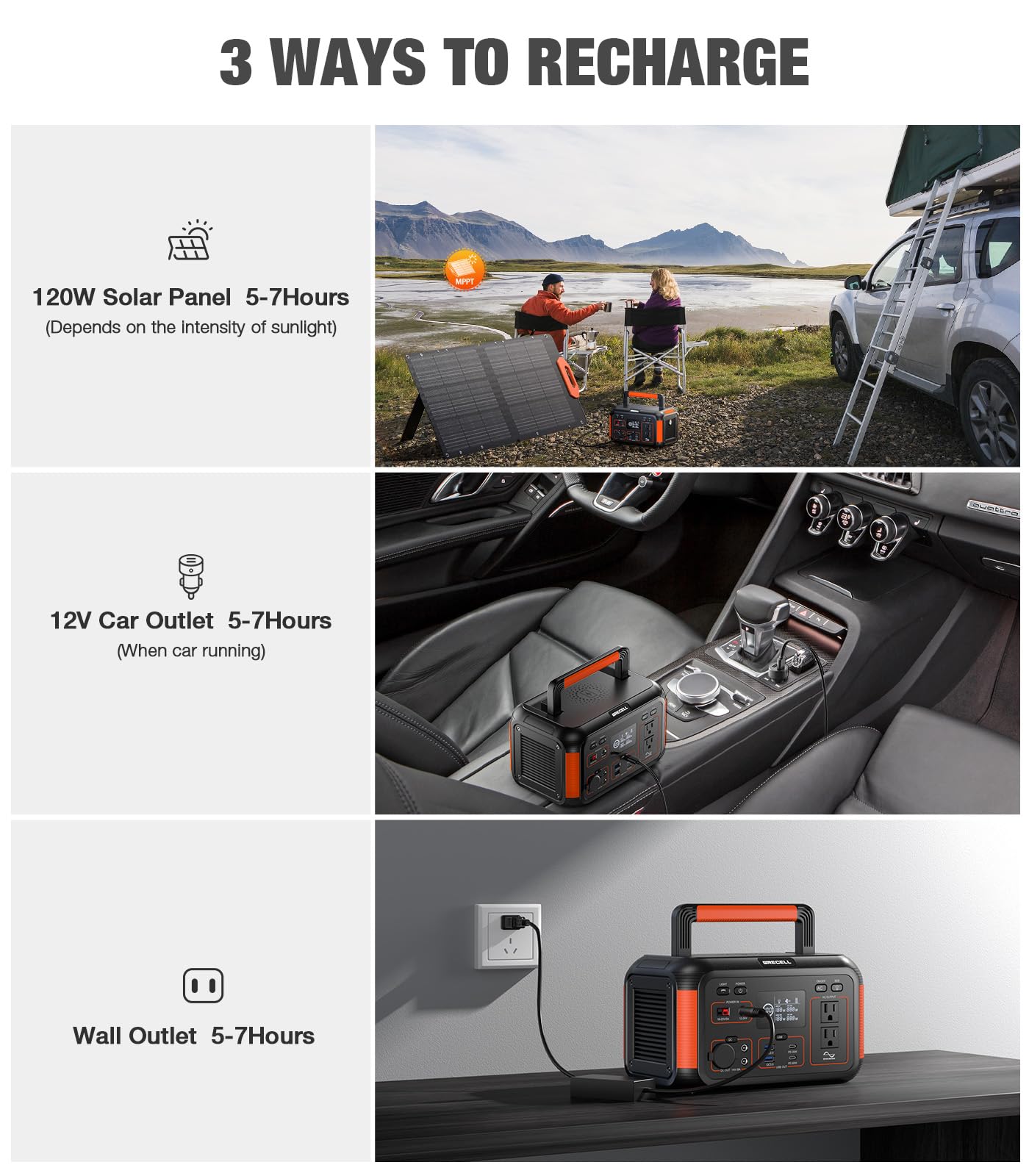 GRECELL 500W Portable Power Station 444Wh Solar Generator with 110V Pure Sine Wave AC Outlet/PD60W, 1000W Peak power station for Camping Trip RV Outdoor Home Emergency Backup & Solar Powered