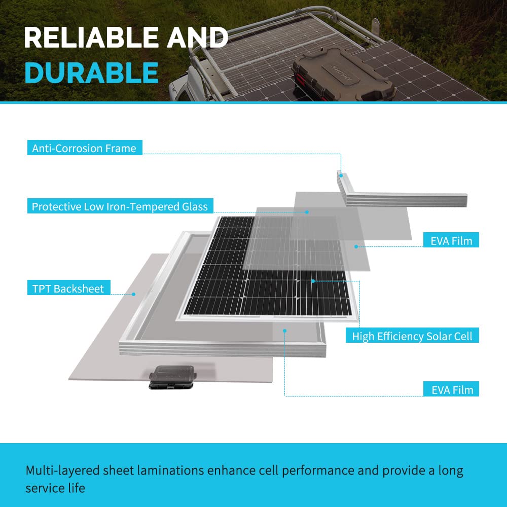 Renogy 200 Watt 12 Volt Monocrystalline Solar Panel Starter 20A Rover MPPT Charge Controller/Mounting & 2000W Pure Sine Wave Inverter 12V DC to 120V AC Converter for Home, RV, Truck, Off-Grid Solar