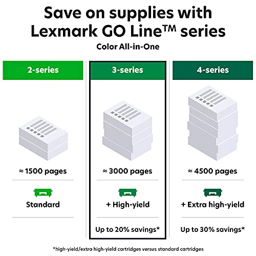 Lexmark MC3326i Colour Multifunction Laser Printer with Print, Copy, Scan and Wireless Capabilities, Two Sided Printing with Full Spectrum Security and Prints Up to 26ppm (40N9660) (Renewed)