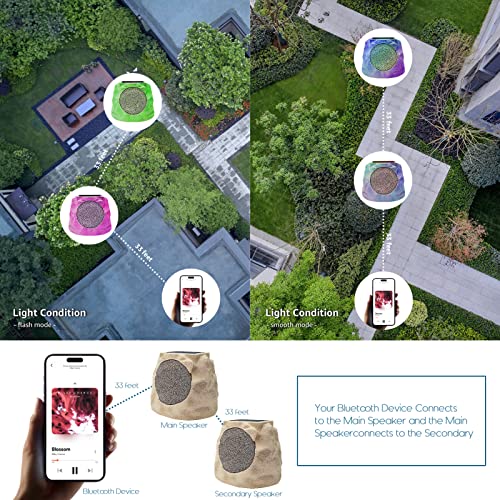 Rock Speakers Outdoor Waterproof Wireless Bluetooth Solar Powered Outdoor Rock Speaker Rechargeable Battery Bluetooth Rock Speakers with 7 Light Colors for Patio Party Pool Garden - 2PC