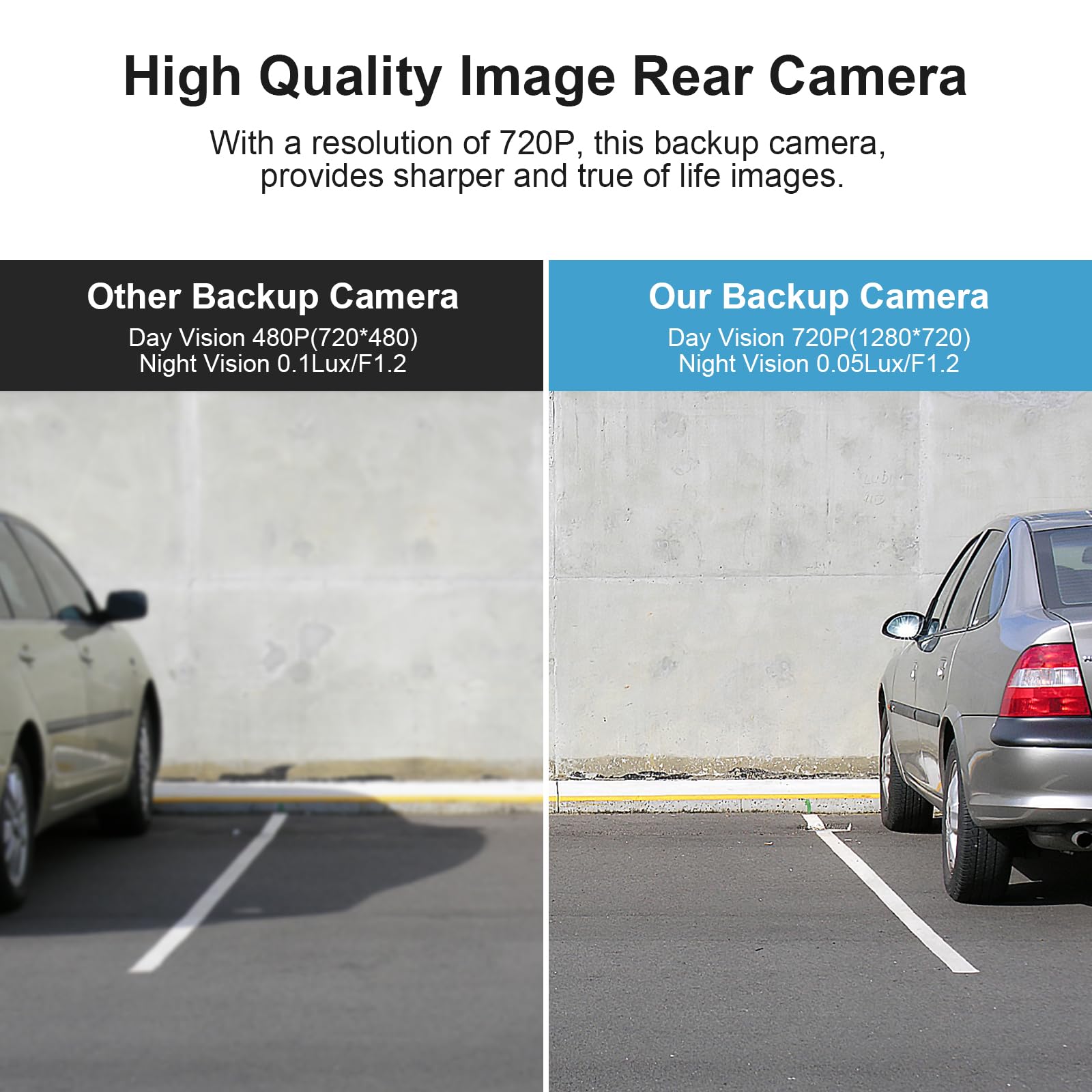Car Backup Camera, 170 Degree Wide Angle Rear View Camera, HD Night Vision Reverse Camera, IP69K Waterproof License Plate Backup Camera for Vehicle, SUV, RV, Pickup Trucks, Van