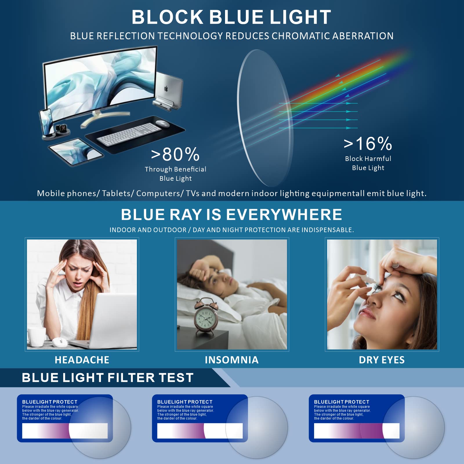 CARA OPTICAL Premium 2 Pack Progressive Multifocus Reading Glasses, Flexible Lightweight TR90 Frame Blue Light Blocking Computer Readers, Standard for Distance Range Approx 20ft (Black & Blue, 2.0x)