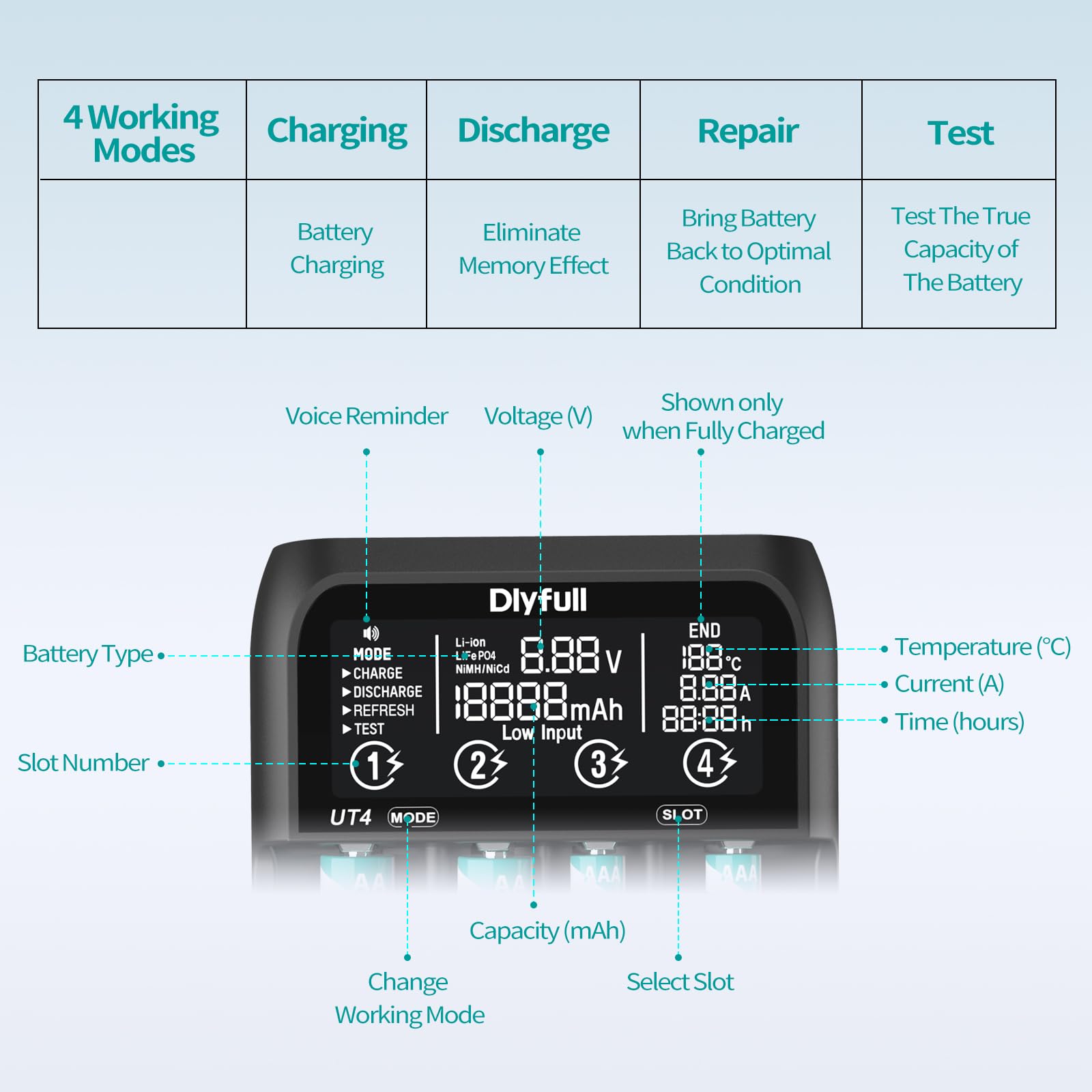Dlyfull 18650 Battery Charger, LCD Universal Battery Charger with Discharge, Refresh and Test Functions for Ni-MH, Ni-Cd, AA, AAA, C, D, Li-ion, IMR, INR, ICR and LiFePO4 Rechargeable Batteries