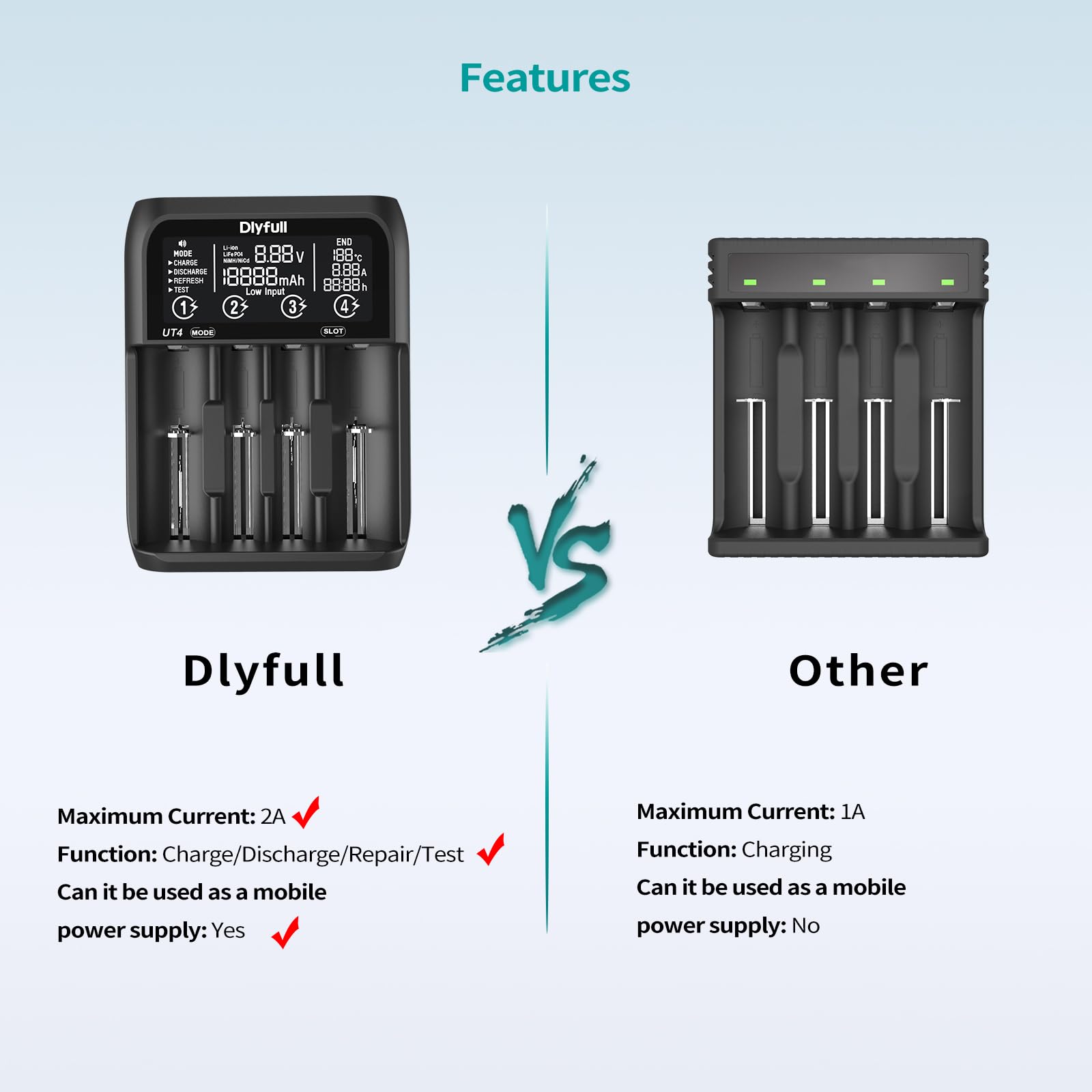 Dlyfull 18650 Battery Charger, LCD Universal Battery Charger with Discharge, Refresh and Test Functions for Ni-MH, Ni-Cd, AA, AAA, C, D, Li-ion, IMR, INR, ICR and LiFePO4 Rechargeable Batteries