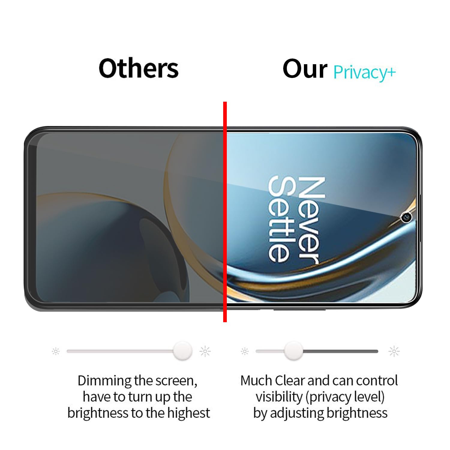 Anbzsign For OnePlus Nord N30 5G / Nord CE 3 Lite (2023) With [2 Pack] Camera Lens Protector and [2 Pack] Privacy Screen Protector, Anti-Spy 9H Hardness Tempered Glass.