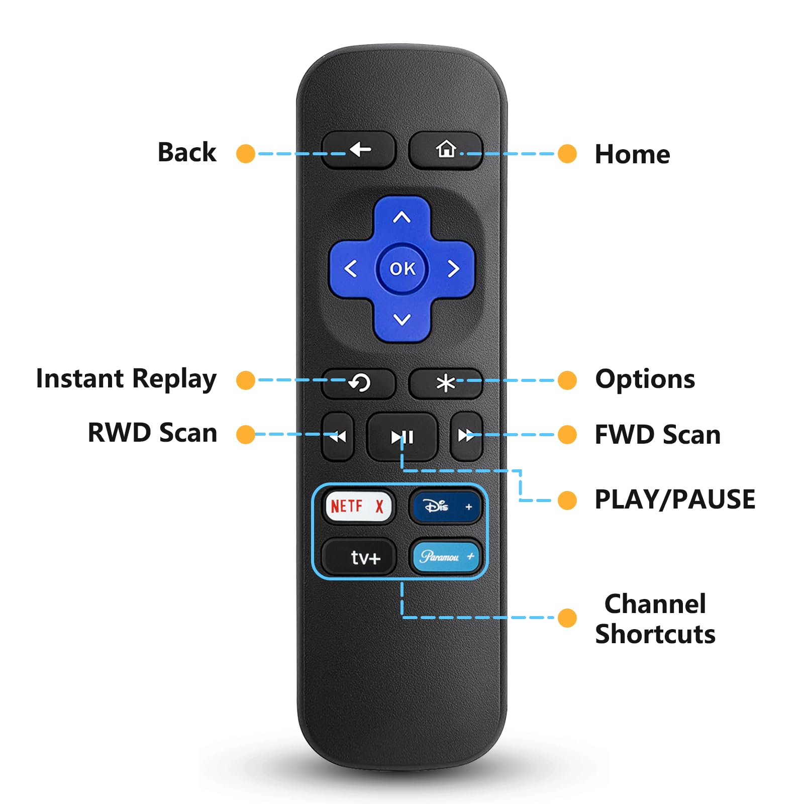 EFGWXYZ (2 Pack) Replacement Remote Control for RKU- Express, Compatible with RKU- Premiere, for RKU- Box, for RKU- Player, for RKU- 1 2 3 4 -【NOT for Any Stick or TV】 H-NDHS