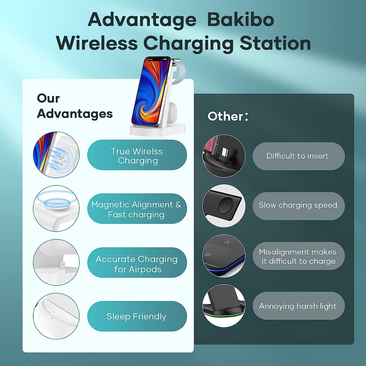 VIGROS Wireless Charging Station - 3 in 1 Wireless Charger for iPhone 14/13 Pro/13/12/11 Pro Max/X/Xs/8/8 Plus,Wireless Charging Stand Dock for Apple Watch Series AirPods 3/2/1/pro, with Adaptor