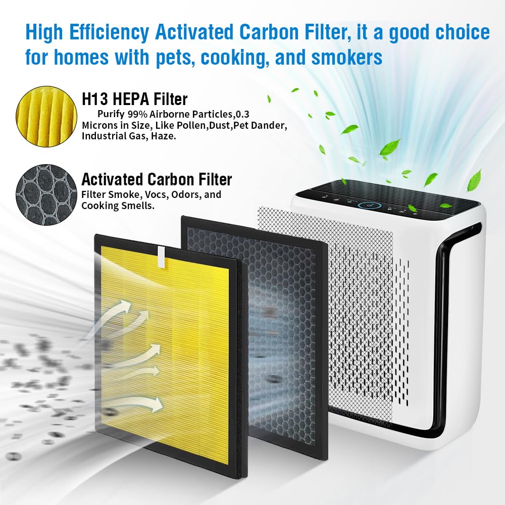 Filterhualv 2 Pack Vital 100S-RF, 3-in-1 H13 HEPA High-Efficiency Activated Carbon Filter, Compatible with LEVOIT Vital 100S Smart WiFi Air Purifier Replacement Filter