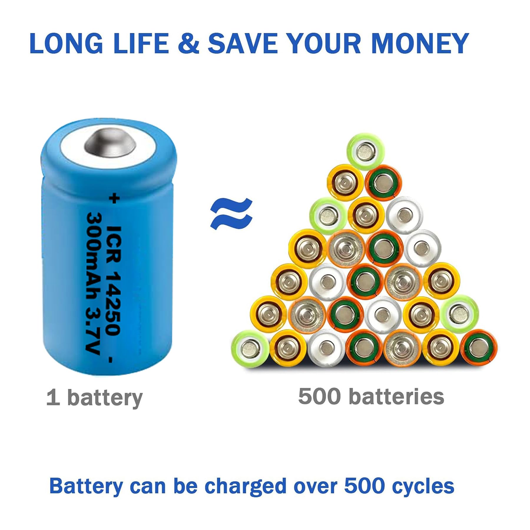 Rechargeable 3.7V 14250 Battery with Charger, 4 Pack Lithium Ion 1/2 AA Size Batteries Can Replace 3.6 Volt LS 14250, ER14250, 3v CR14250 Battery for Laser