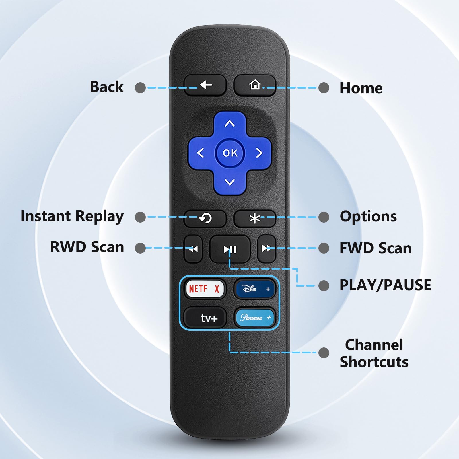 Universal Replacement Remote Control Compatible with Roku Express,for Roku Box, for Roku Player,for Roku Premiere,Compatible for Roku 1/2/3/4 (HD,LT,XS,XD).(NOT for Roku Stick and Roku TV)(Pack of 2)