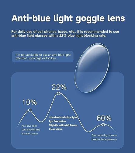 KISDATE OPTICS 4 Pack Reading Glasses Blue Light Blocking Men,Stylish Computer Readers Anti UV/Eyestrain Durable Metal Frame Spring Hinge Quality Eyeglasses Exquisite Leather Case (Mix Color +1.50)