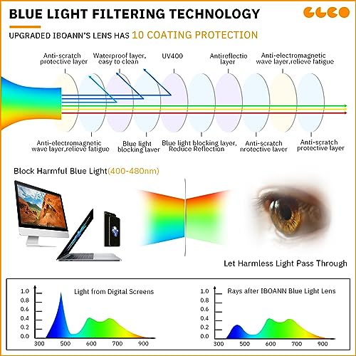 IBOANN Iconic Blue Light Glasses for Woman - Computer Glasses 99% Blue Light Blocking - Anti Eyestrain & UV Glare Protection