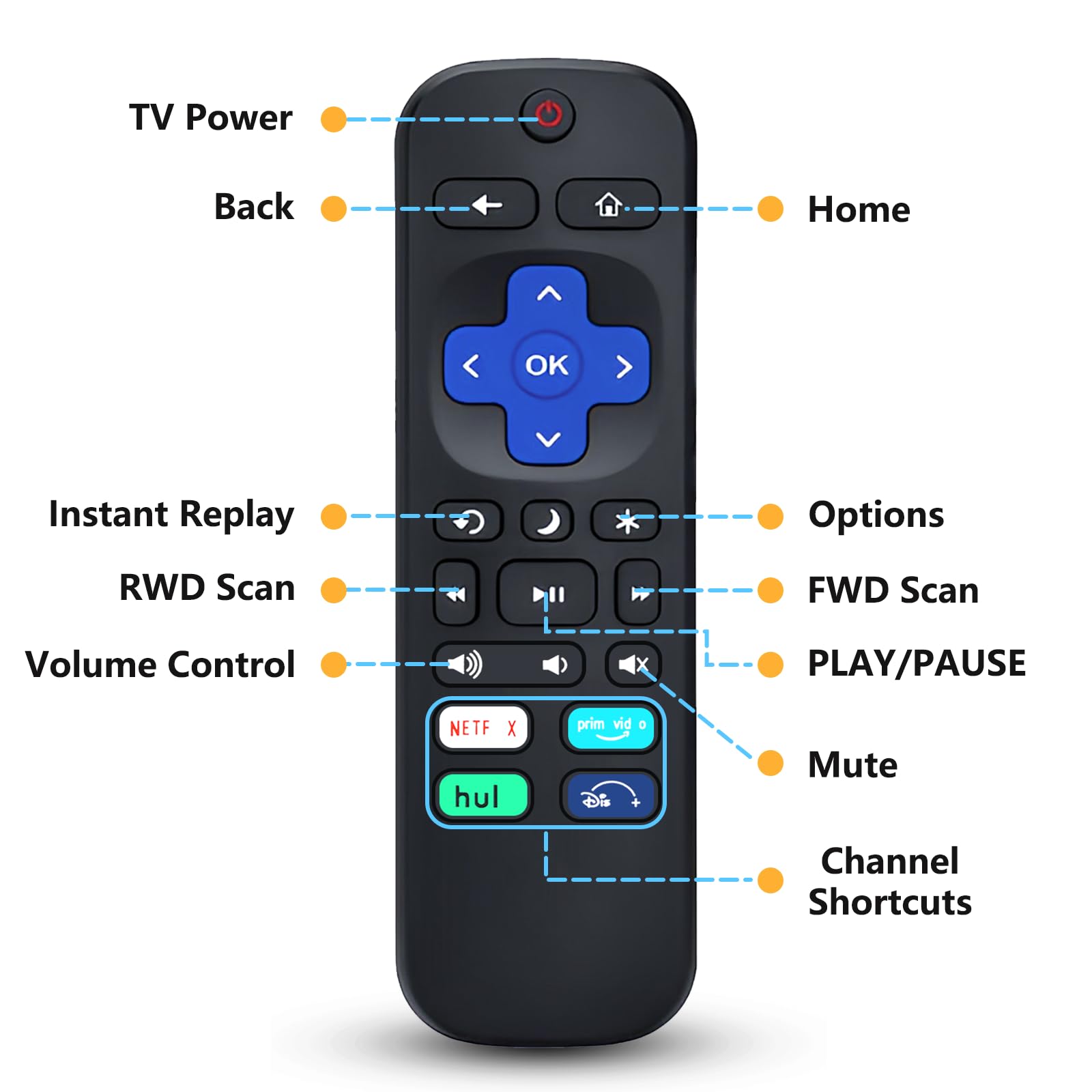 New Universal TV Remote Controls Exclusively for Roku TV,Compatible with TCL, Hisense, Onn, Sharp, Element, Westinghouse, and Philip Roku Serie Smart TVs (Not for Roku Stick or Box)(Pack of 2)
