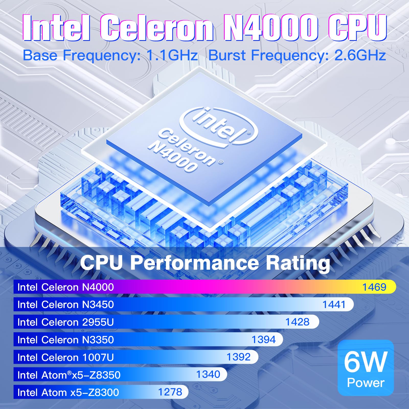 HIGOLEPC Mini PC Windows 11 Pro Celeron N4000 4GB/64GB,Micro Computer Stick PC USB PD3.0 and HDMI 4K Gigabit Ethernet,WiFi 5.0,BT 4.2, Mini Computer on Business Office Media Home